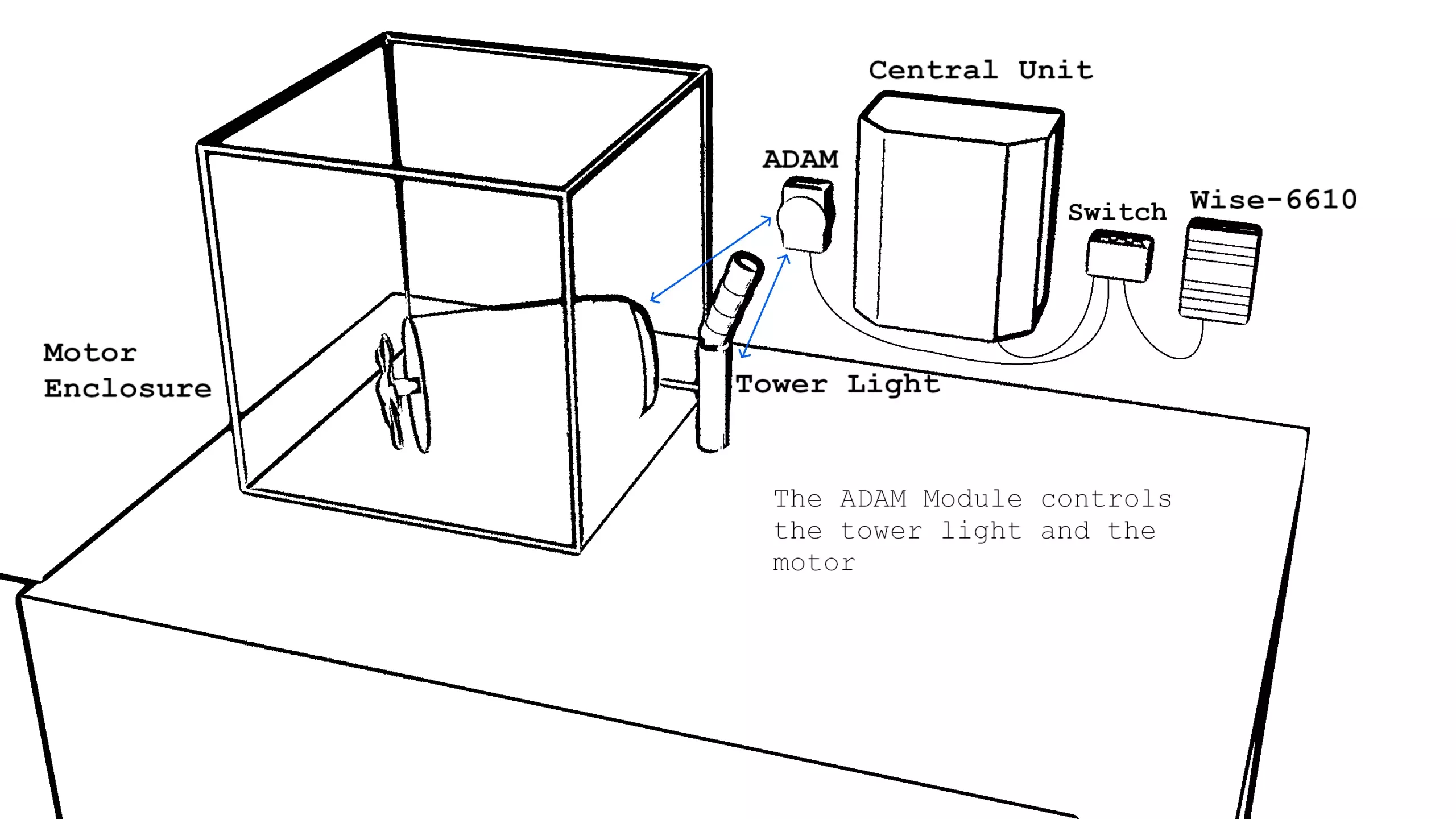 Sistema de seguridad inteligente basado en sensores LoRaWAN y módulos ...